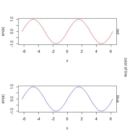 R Rotate Text In Outer Margin Of Device Region Stack Overflow