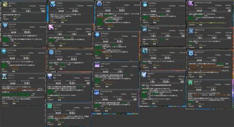 2126 Sage Skill Tool Tips I Gathered From The Ll Rffxiv