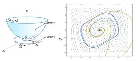 حل تمرینات منتخب سیستمهای کنترل غیرخطی مرجع مهندسی كنترل