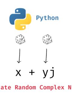 Python Divide Two Complex Numbers Data Science Parichay
