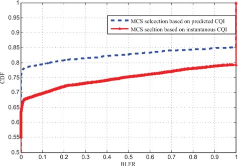 Figure 1 From Resource Allocation Algorithm For Volte With Semi