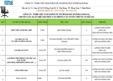 Tuyển dụng CÔNG TY TNHH VIỆT NAM FORTUNE TECHNOLOGY INTERNATIONAL