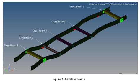 Finite Element Analysis Engineering Cheat Sheet