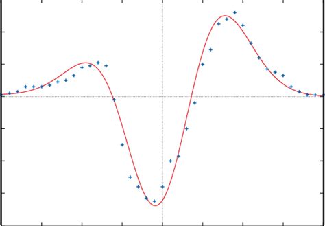 A And B Represent Respectively The Euler Characteristic And The Download Scientific Diagram