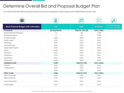 Determine Overall Bid And Proposal Deployment Of Agile In Bid And Proposals It Presentation