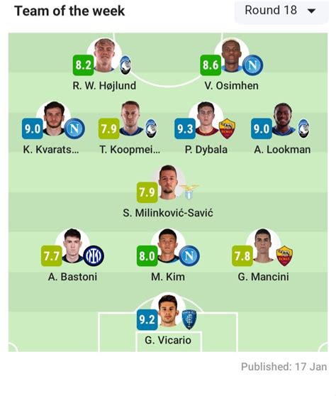 ხვიჩა კვარაცხელია სერია A ს ტურის სიმბოლურ გუნდში მოხვდა