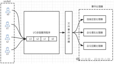 记录些redis题集（1）redis Maxmemory Policy Csdn博客