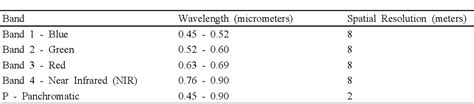 Table 2 From Comparison Between Possibilistic C Means Pcm And