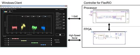 The Controller For Flexrio A Deep Dive On Deployable Instrumentation Ni