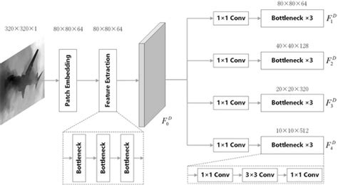 Tanet Transformer‐based Asymmetric Network For Rgb‐d Salient Object Detection Liu 2023