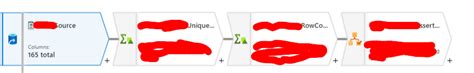 Azure Data Factory Adf Check In A Dataflow That Columns In Dataset