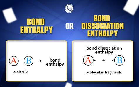 Bond Enthalpy Or Bond Dissociation Enthalpy Bond Parameters Important