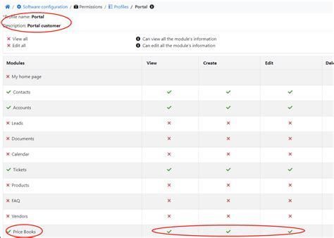 Bug Price Book Permission Do Not Work · Issue 15547 · Yetiforcecompanyyetiforcecrm · Github