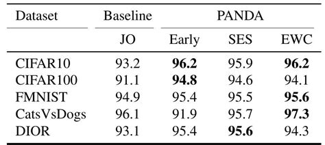 A Comparison Of Different Feature Adaptation Meth Ods Avg