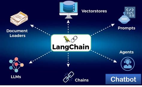 Build Your Chatbot With Llm Langchain And Vector Store By Successmake