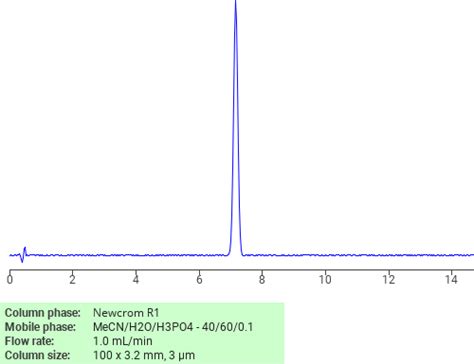Ethyl Cyclopent 1 Ene 1 Acetate Sielc Technologies