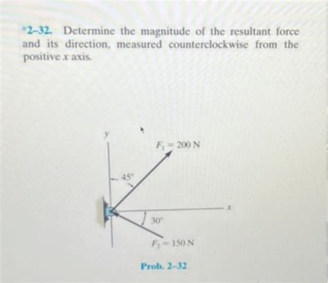 Determine The Magnitude Of The Resultant StudyX
