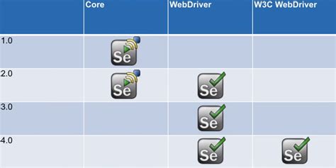 raluca s quality assurance and software testing selenium roadmap