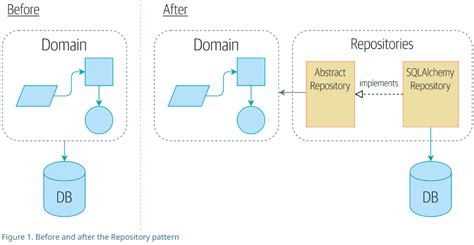 Pythonのormの1つであるsqlalchemyのapiでpostgresqlとやり取りしてみる Ts0818のブログ