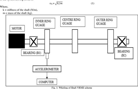 Figure 1 From Vibration Analysis On Rotating Shaft Using Matlab