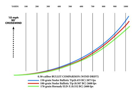 Ballistic Coefficient Explainer Field And Stream