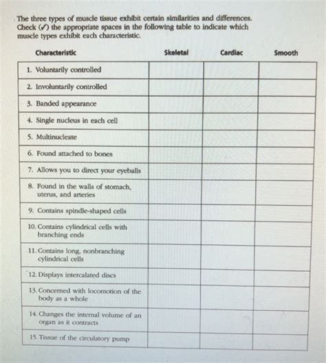Solved The Three Types Of Muscle Tissue Exhibit Certain