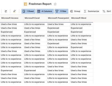 Graphs And Charts — Smartsheet Community