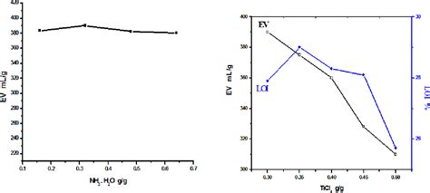 figure 1 from preparation of titanium dioxide modified expandable graphite with oxidation