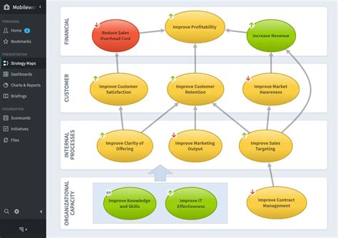 About Strategy Mapping Balanced Scorecard Institute