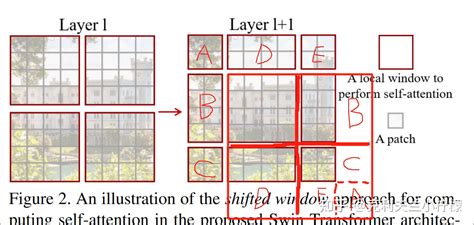 Swin Transformer Hierarchical Vision Transformer Using Shifted Windows（iccv 2021 Best Paper）论文