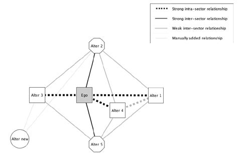 Example Of A Manual Graph Verification Download Scientific Diagram