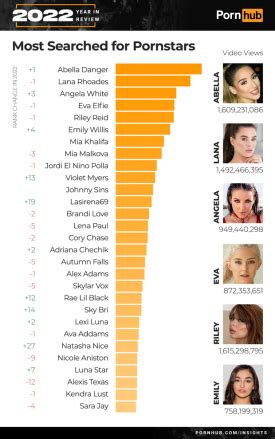 The Year In Review Pornhub Insights