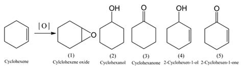 Aerobic Catalytic Oxidation Of Cyclohexene Over Tizrco Catalysts