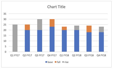 Communicating Data Effectively With Data Visualization Part Waterfall Charts Mark