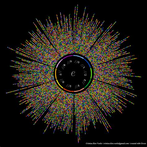 Colorful Data Visualizations Of Mathematical Constants Pi Phi And E