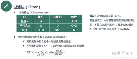 深度了解特征工程 知乎