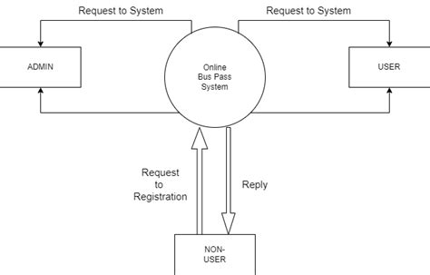 Github Vishalgarje17bus Pass Management System