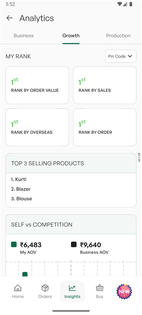 Boutique Analytics And Insights Tailoring Software Growstitch