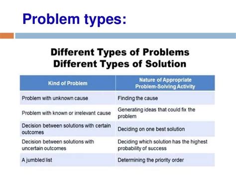 ️ List Of Problem Solving Tools Problem Solving And Analysis Tools 2019 02 11