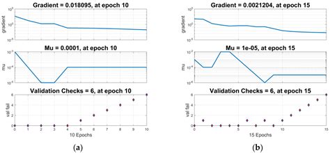 A Real Time Vehicle Speed Prediction Method Based On A Lightweight Informer Driven By Big