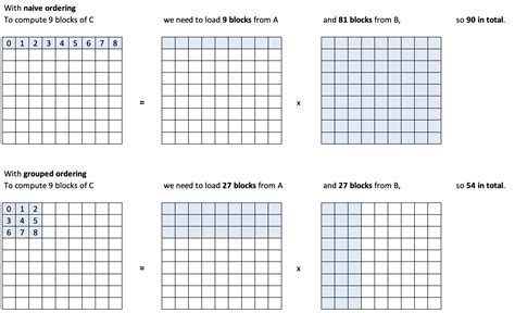 GPU MODE Lecture 14 Practitioners Guide To Triton Christian Mills