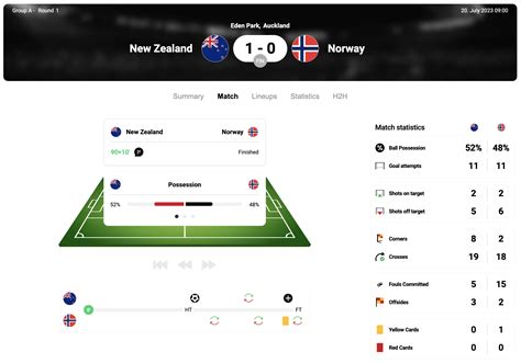 Stats Widgets Widgets For Sports Media Enetpulse