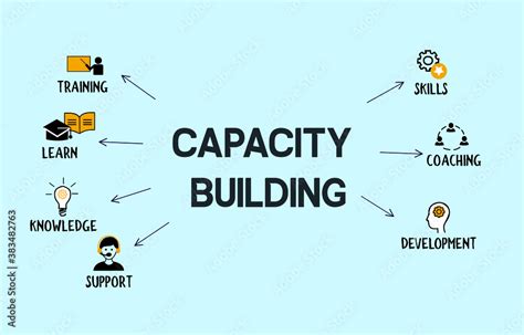 Capacity Building Concept With Flat Icons And Text In Blue Background