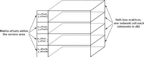 Figure 1 From A Gpu Based Parallel Agent Optimization Approach For The