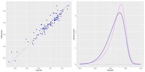 Symmetry Special Issue Recent Advances On Symmetry In Mathematical Statistics