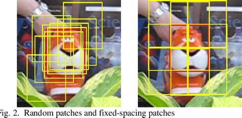 figure 2 from fast cnn based object tracking using localization layers and deep features
