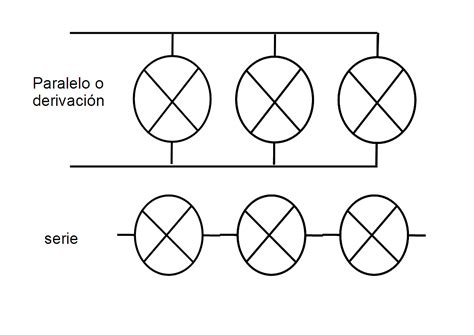 Lassalinas Ib Udt 01 Introducción Y Conceptos Básicos
