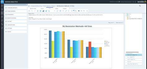 Nice Acquires Nexidia Introduces Nexidia Interaction Analytics®