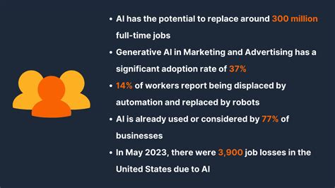 Ai Job Loss Statistics 2026 Whos Losing Whos Hiring Etc • Sq Magazine