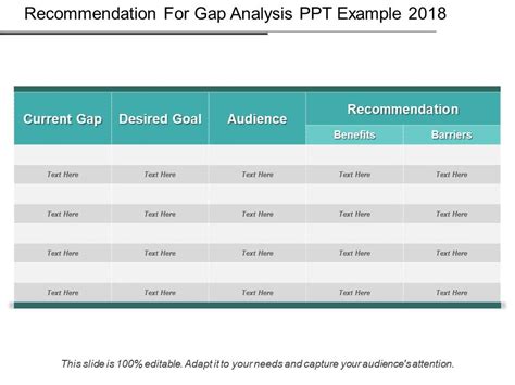 Recommendation For Gap Analysis Ppt Example 2018 Powerpoint Slide